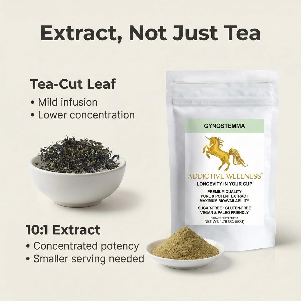 Organic Gynostemma extract for wellness