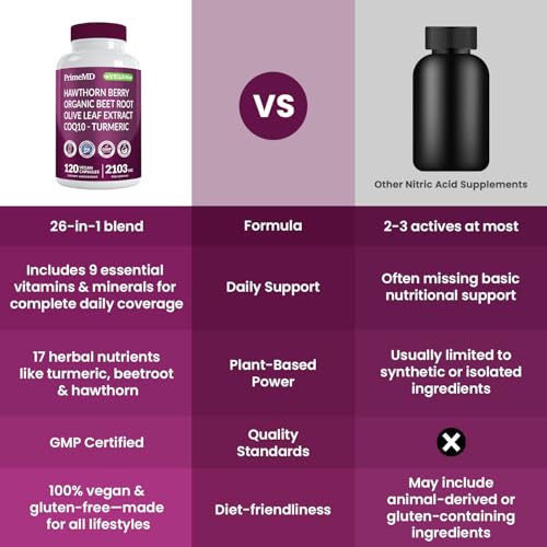 Organic hawthorn berry extract capsules