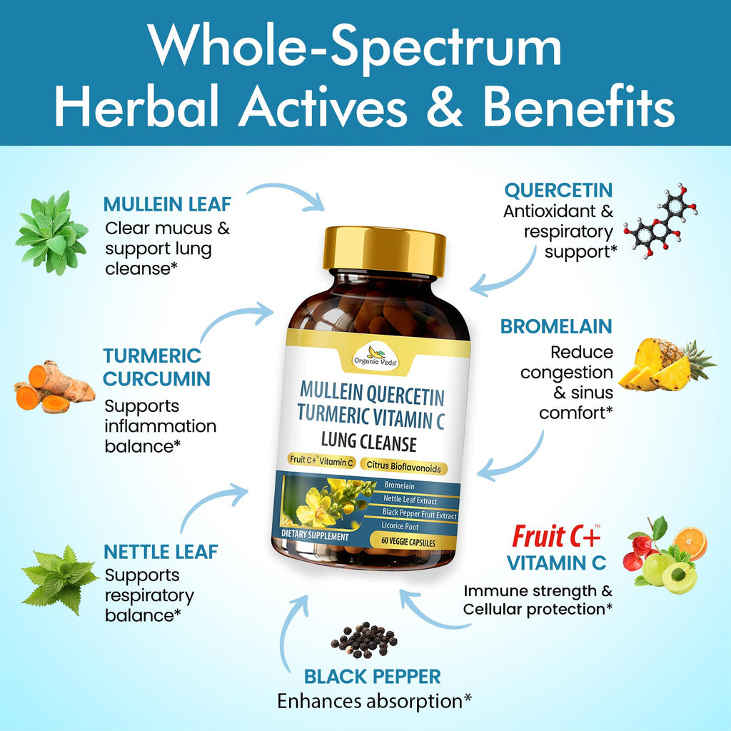 Organic herbal blend for immunity