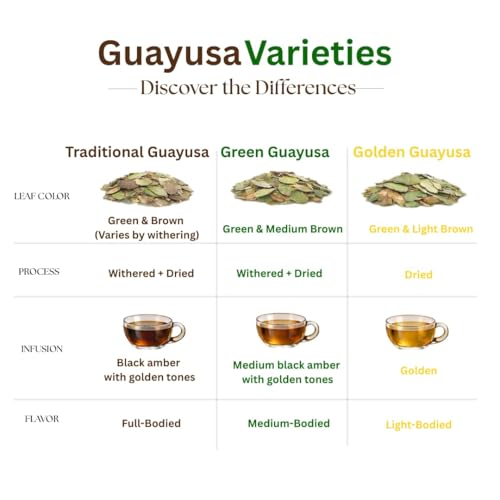 Organic herbal tea for relaxation