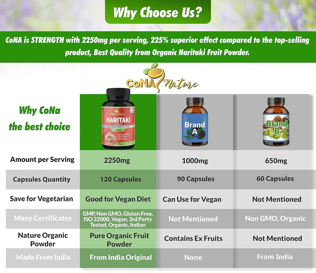 Organic India Haritaki for detoxification