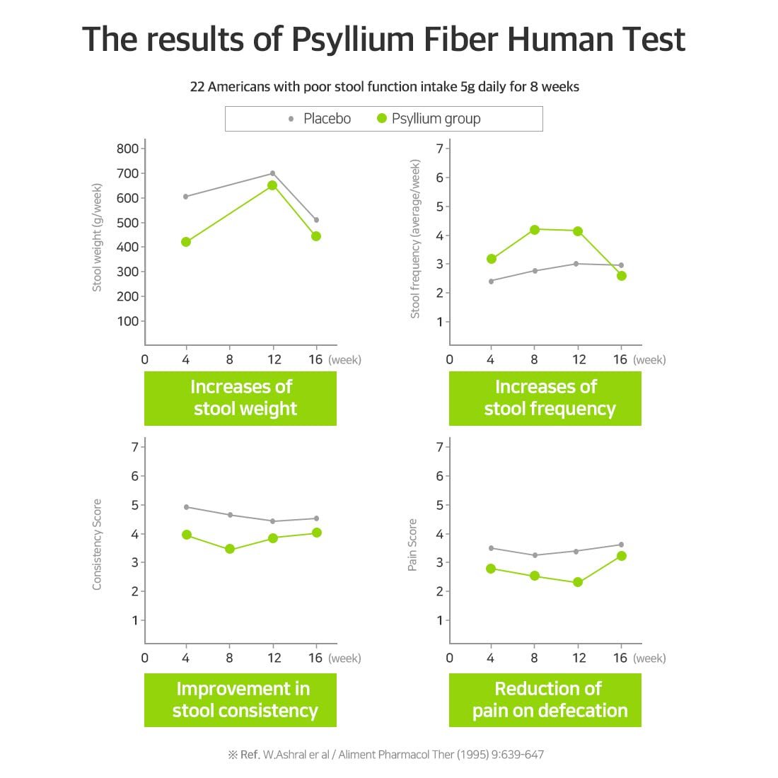 Organic India psyllium husk packets