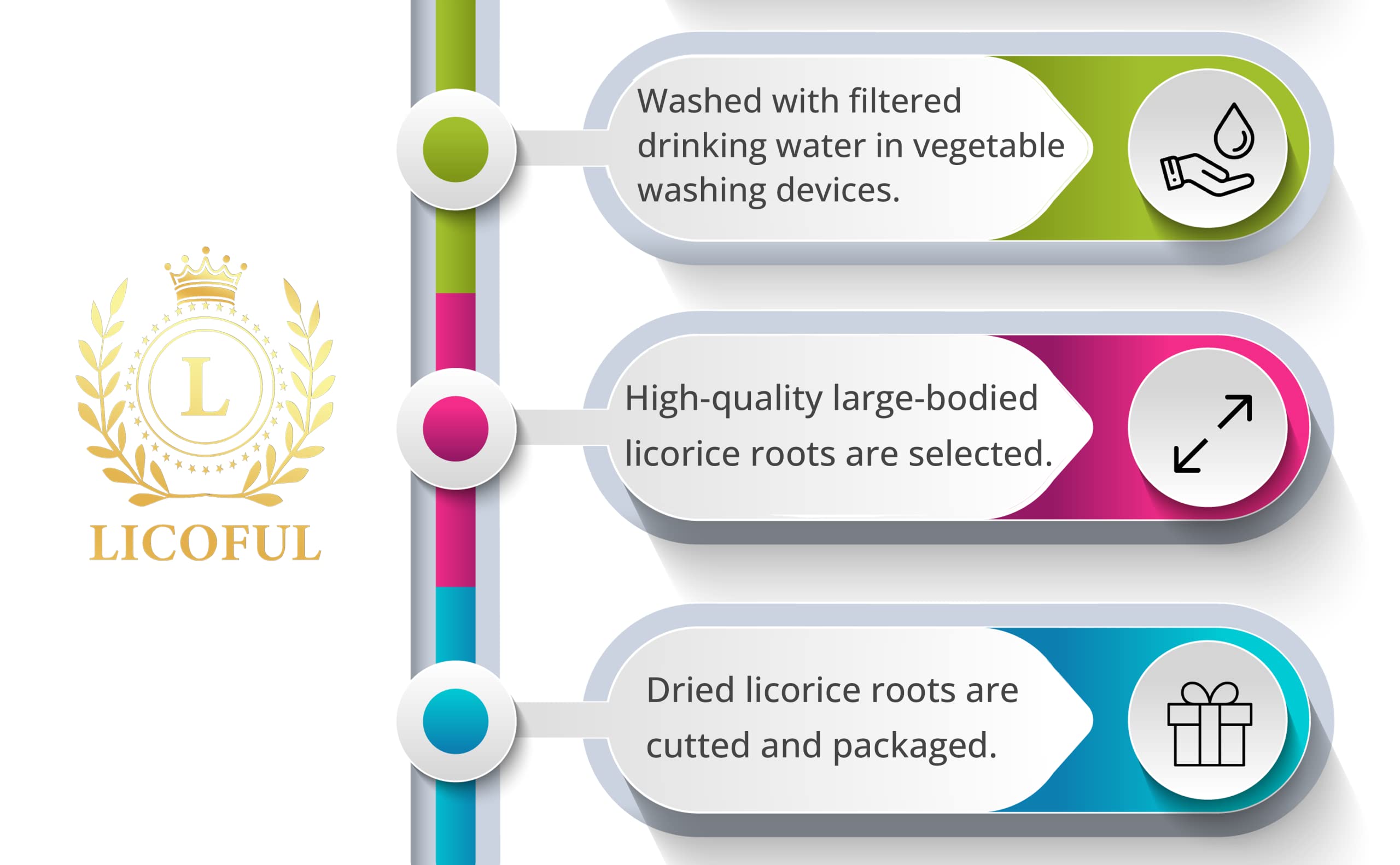 organic licorice root for wellness
