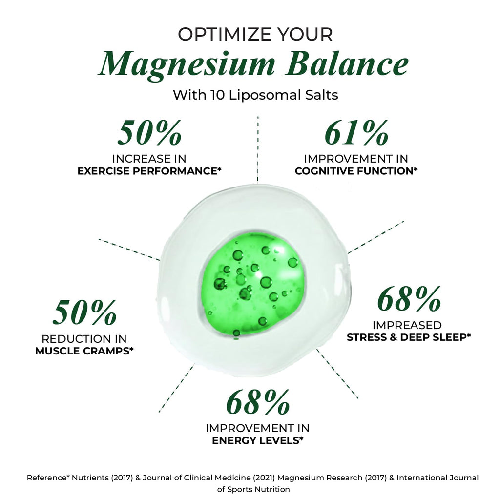 organic magnesium for overall vitality
