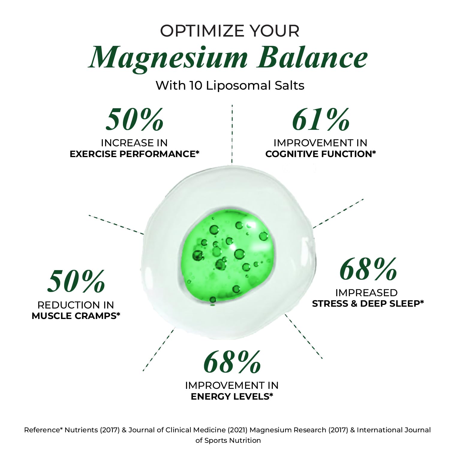 organic magnesium for overall vitality
