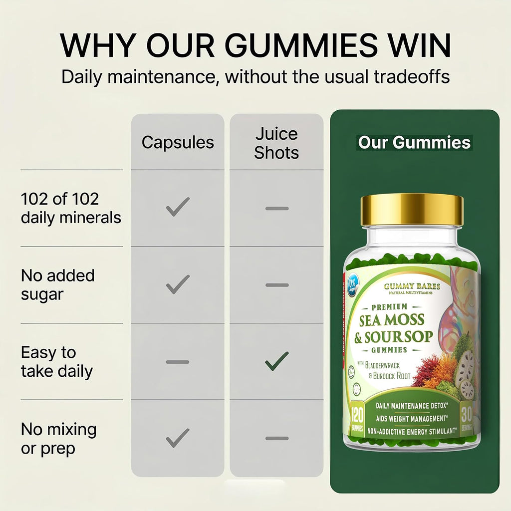 Organic multivitamins for wellness