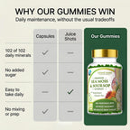 Organic multivitamins for wellness
