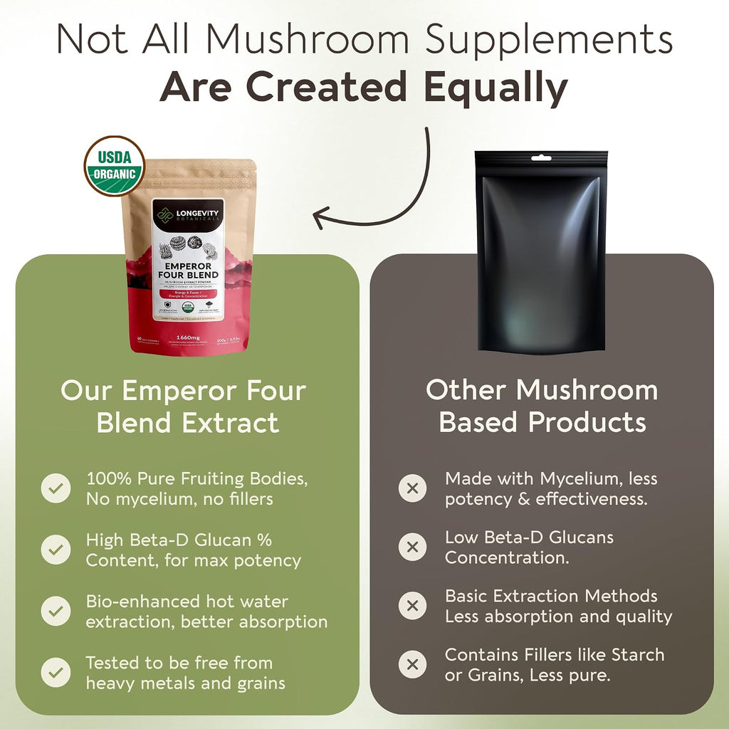 Organic mushroom blend for immune support