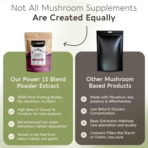 organic mushroom blend for vitality