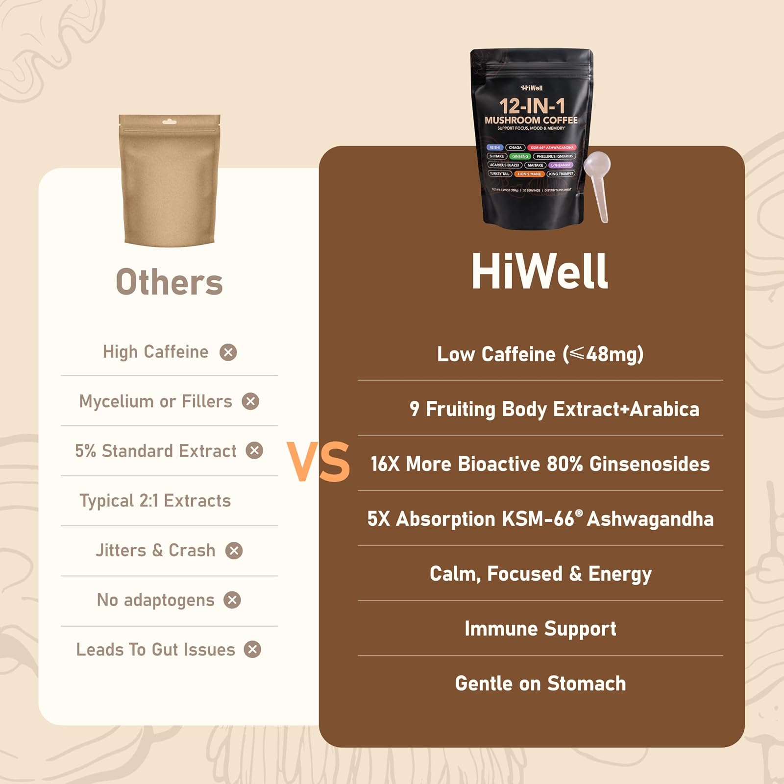 organic mushroom coffee for wellness