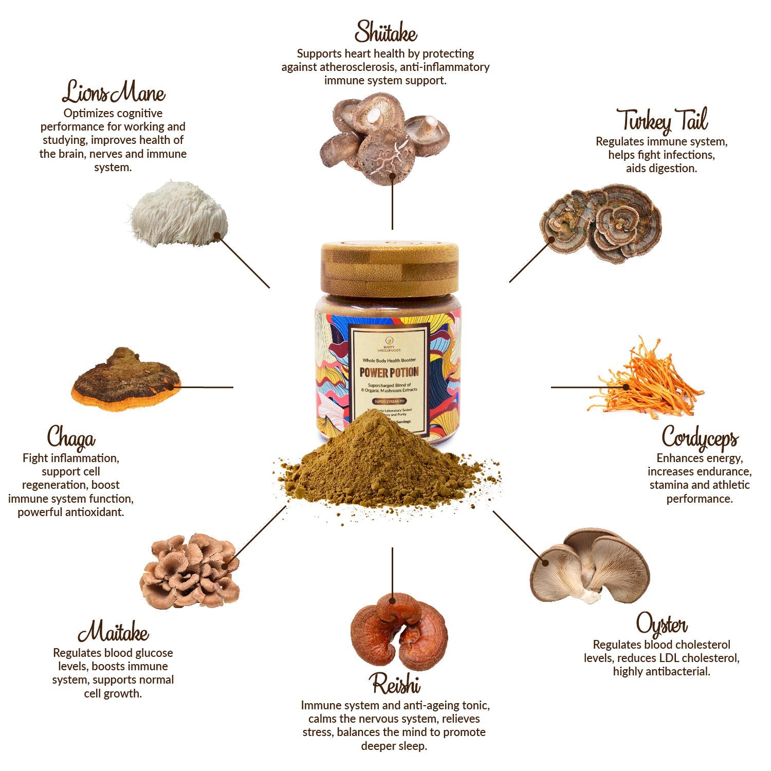 organic mushrooms for daily nutrition