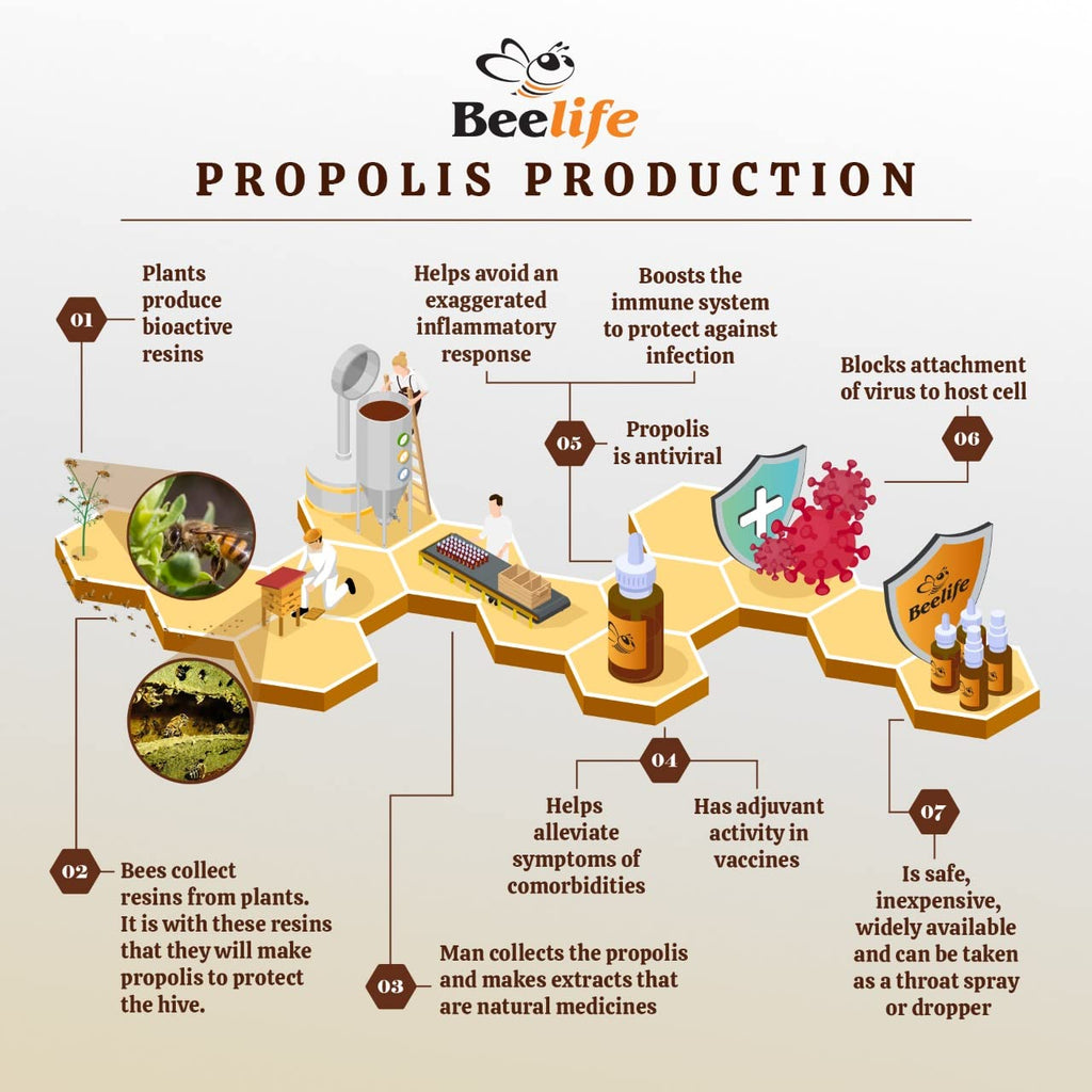 organic propolis extract for vitality