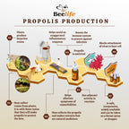organic propolis extract for vitality