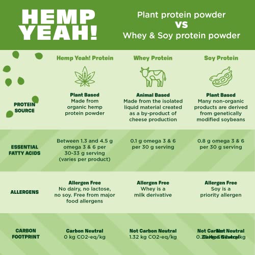 organic protein powder for weight management