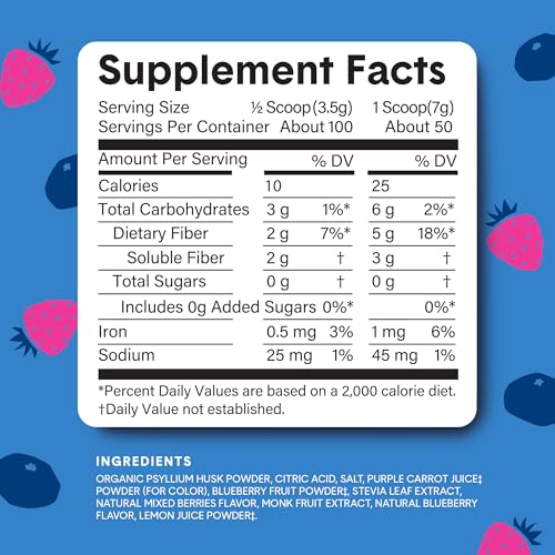 organic psyllium for weight management