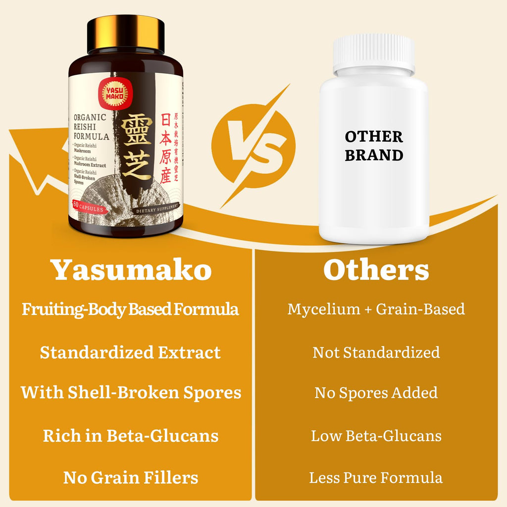 Organic reishi mushroom for daily health
