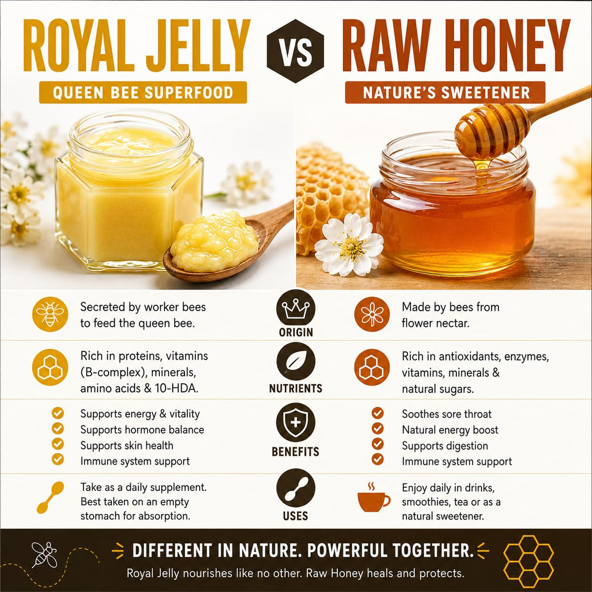 organic royal jelly for overall wellness