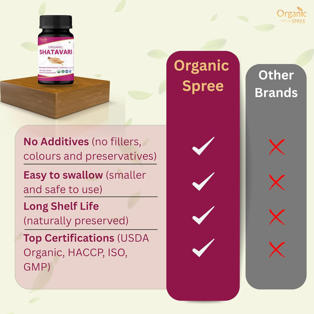 organic shatavari for stress relief