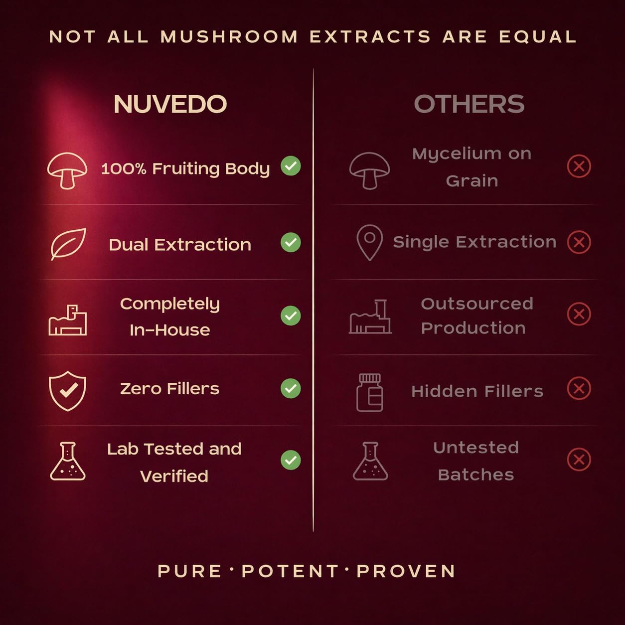 Organic shiitake mushrooms for holistic health