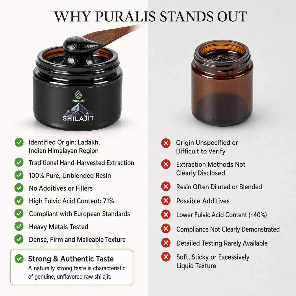 organic shilajit for daily use