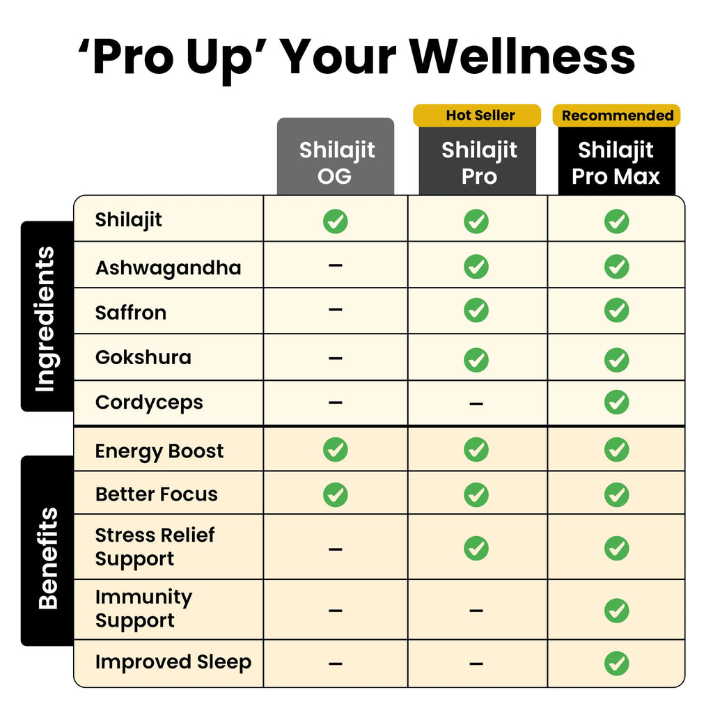 organic shilajit for holistic health