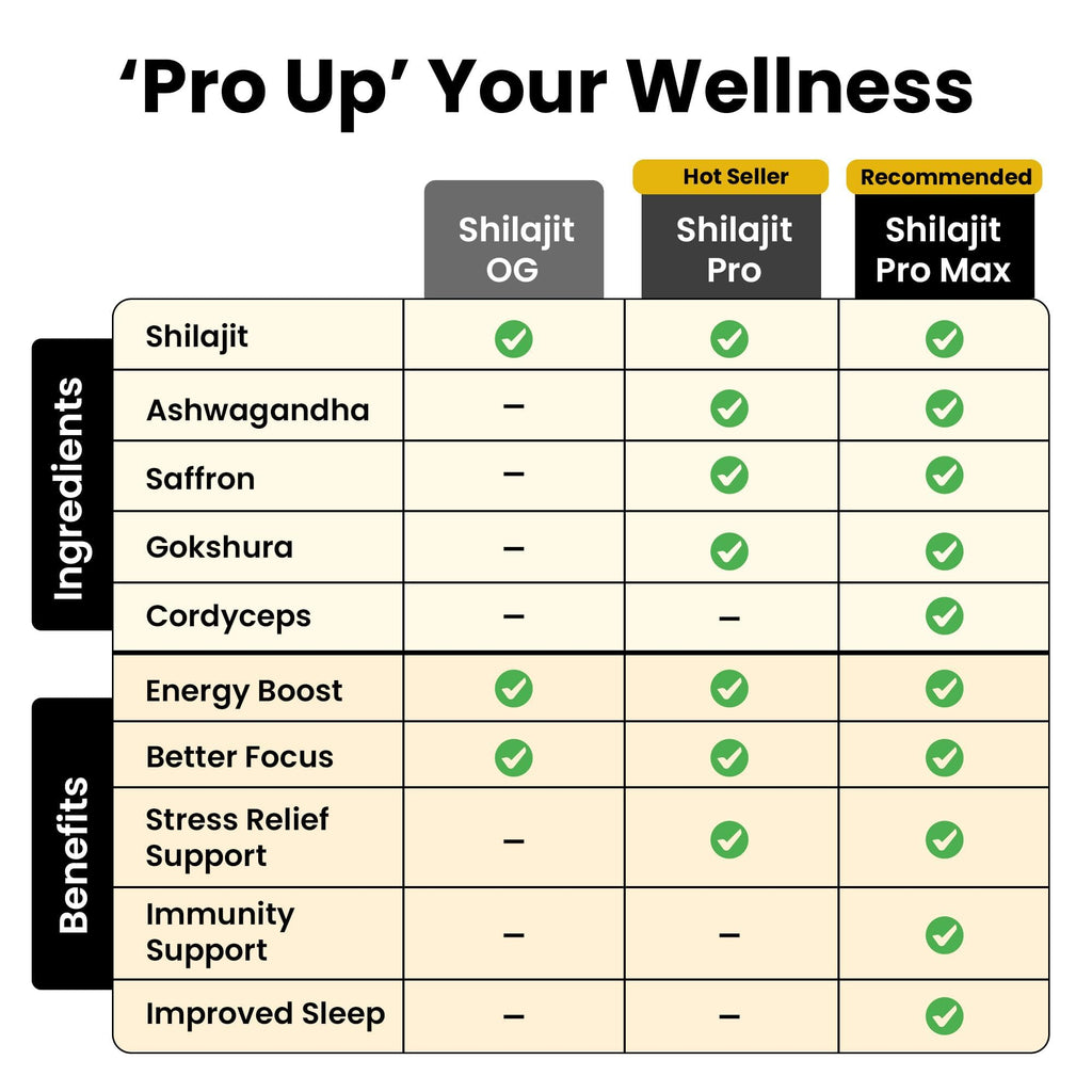 organic shilajit for natural energy