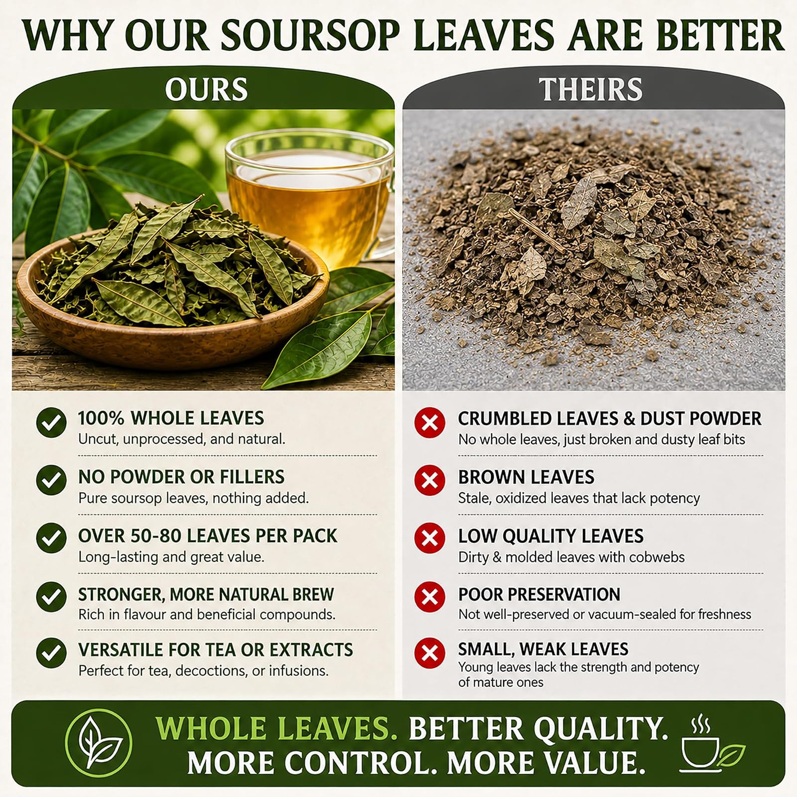 Organic soursop leaves for calming tea