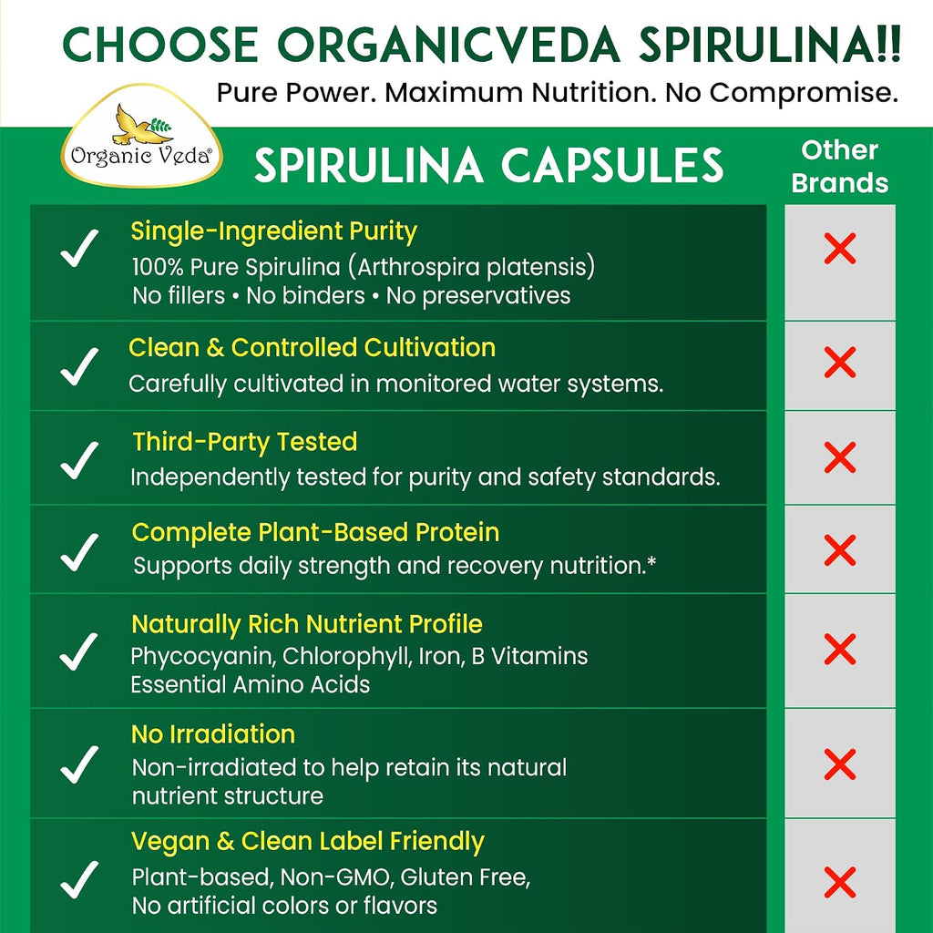 Organic spirulina capsules for detox