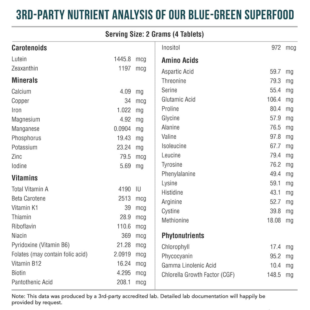organic spirulina chlorella tablets benefits