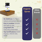 Organic Spree Gokshura muscle support