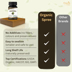 Organic Spree Mucuna Pruriens dosage