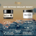 Organic trace minerals for energy