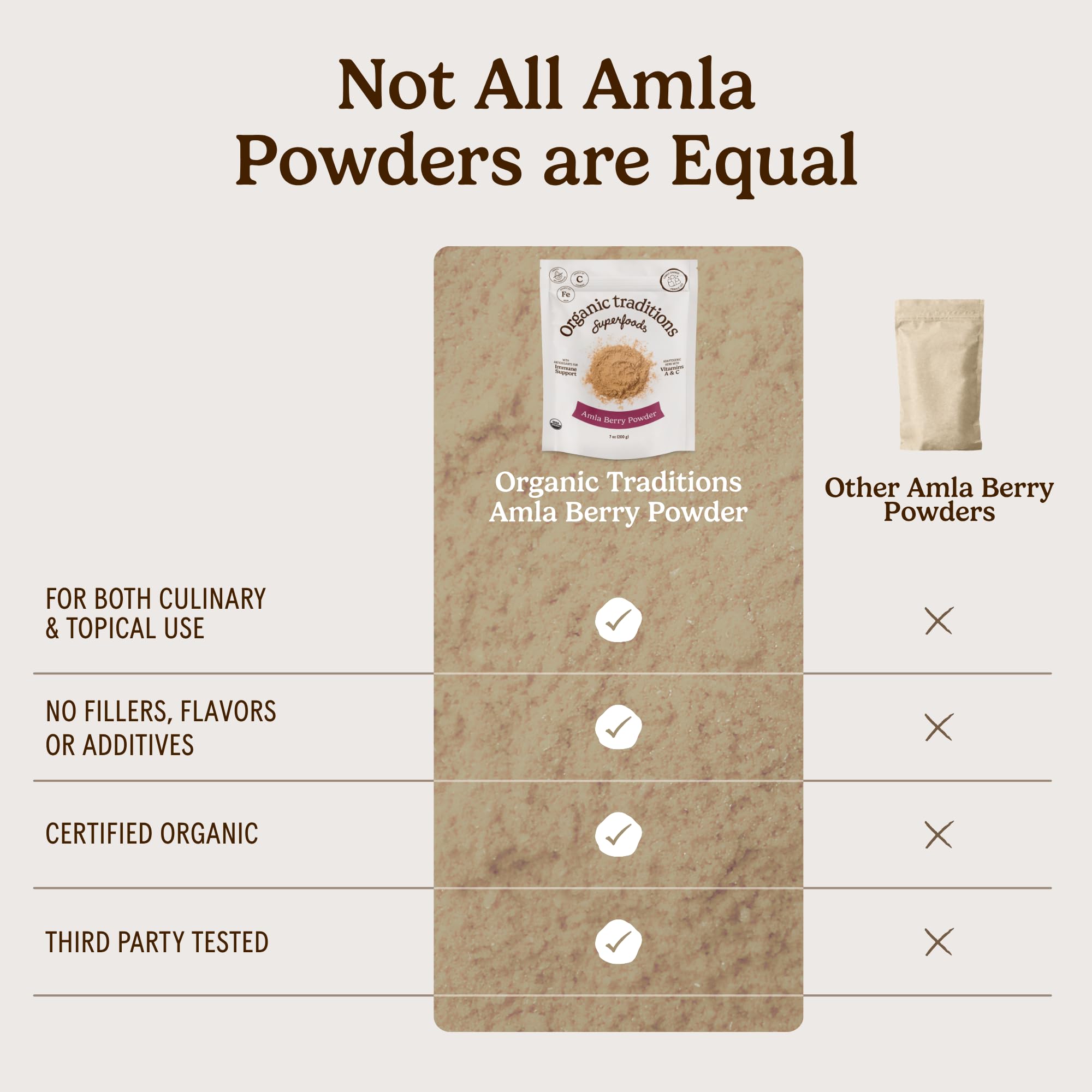 Organic Traditions Amla for wellness