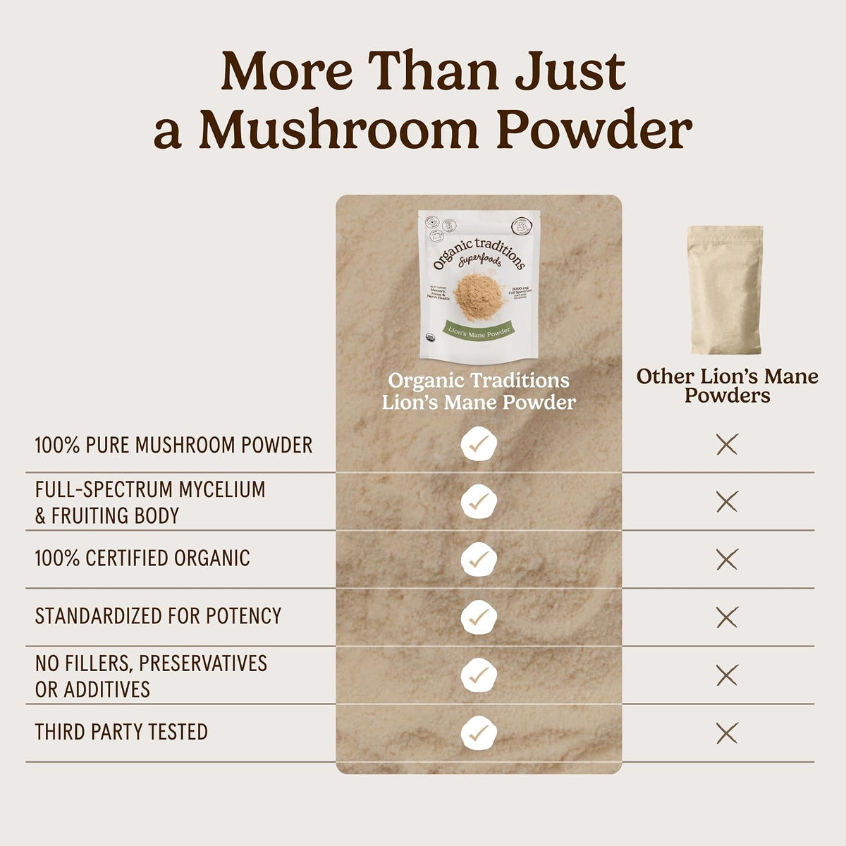 Organic Traditions mushroom powder benefits