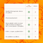 organic turmeric capsules for wellness