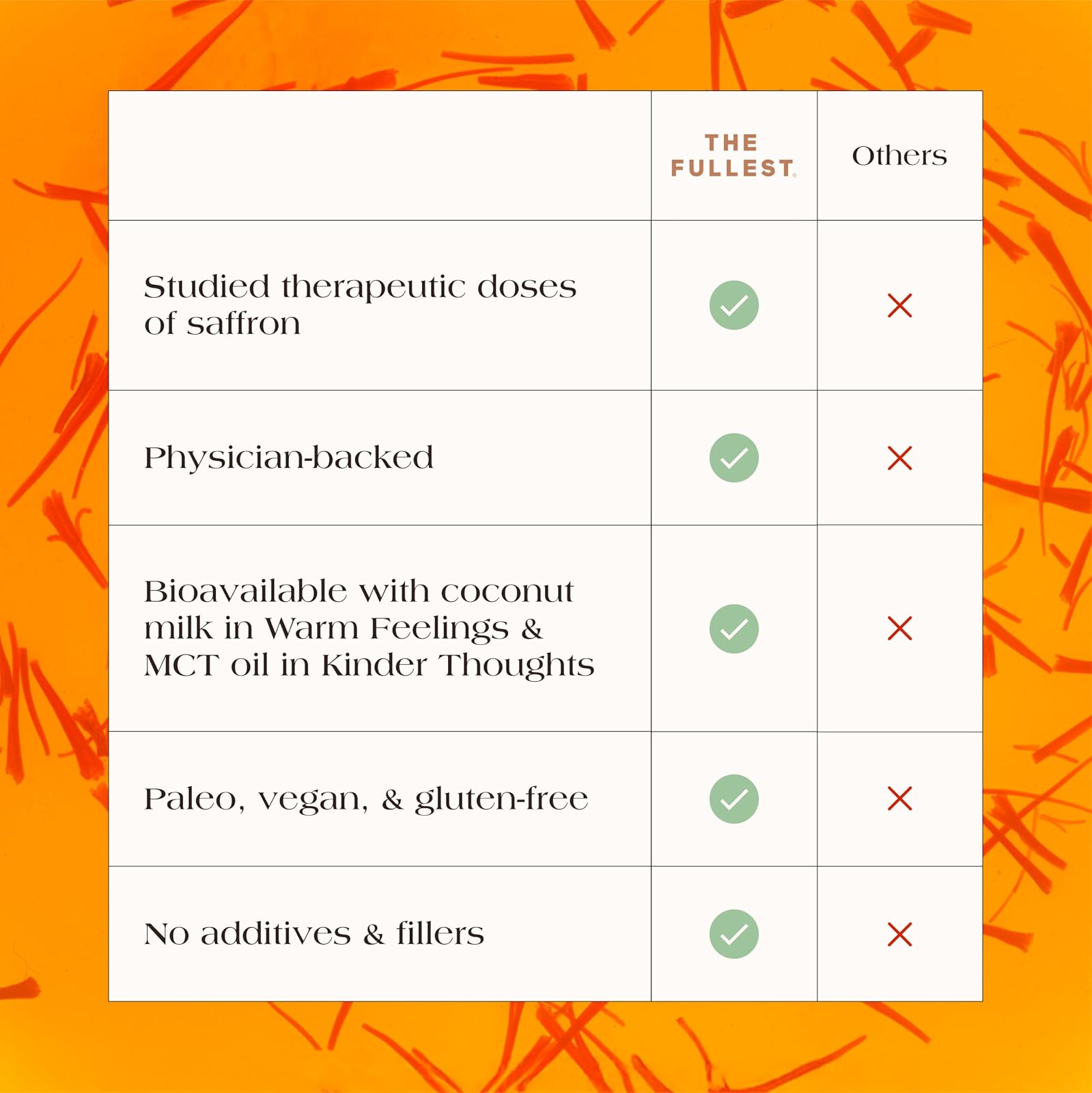 organic turmeric capsules for wellness