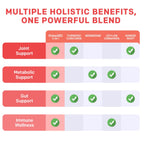 organic turmeric curcumin for inflammation