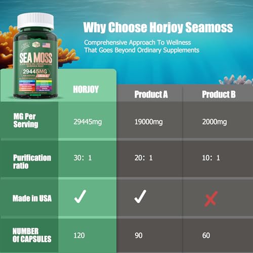 organic turmeric for holistic health