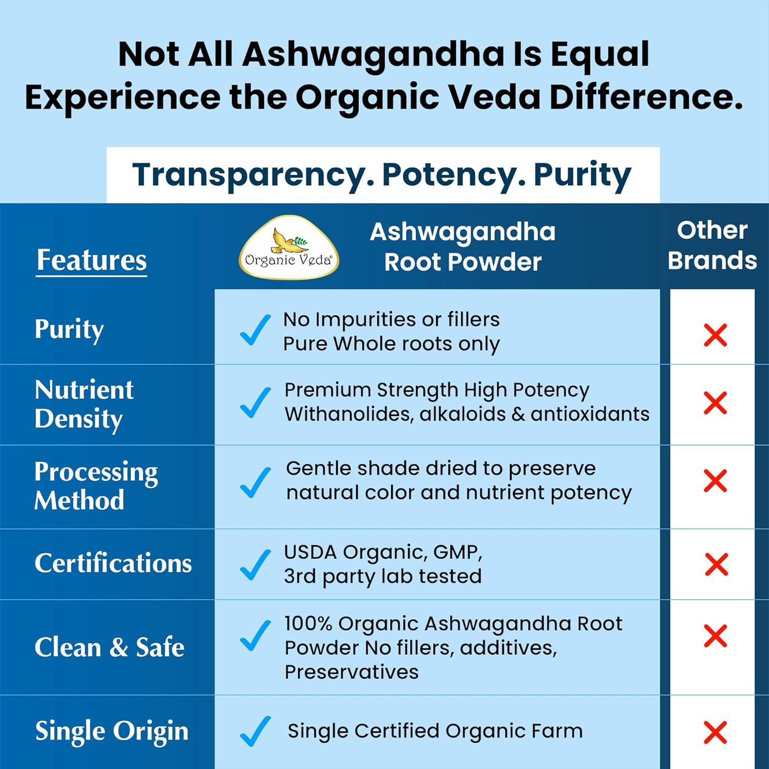 Organic Veda adaptogenic Ashwagandha powder