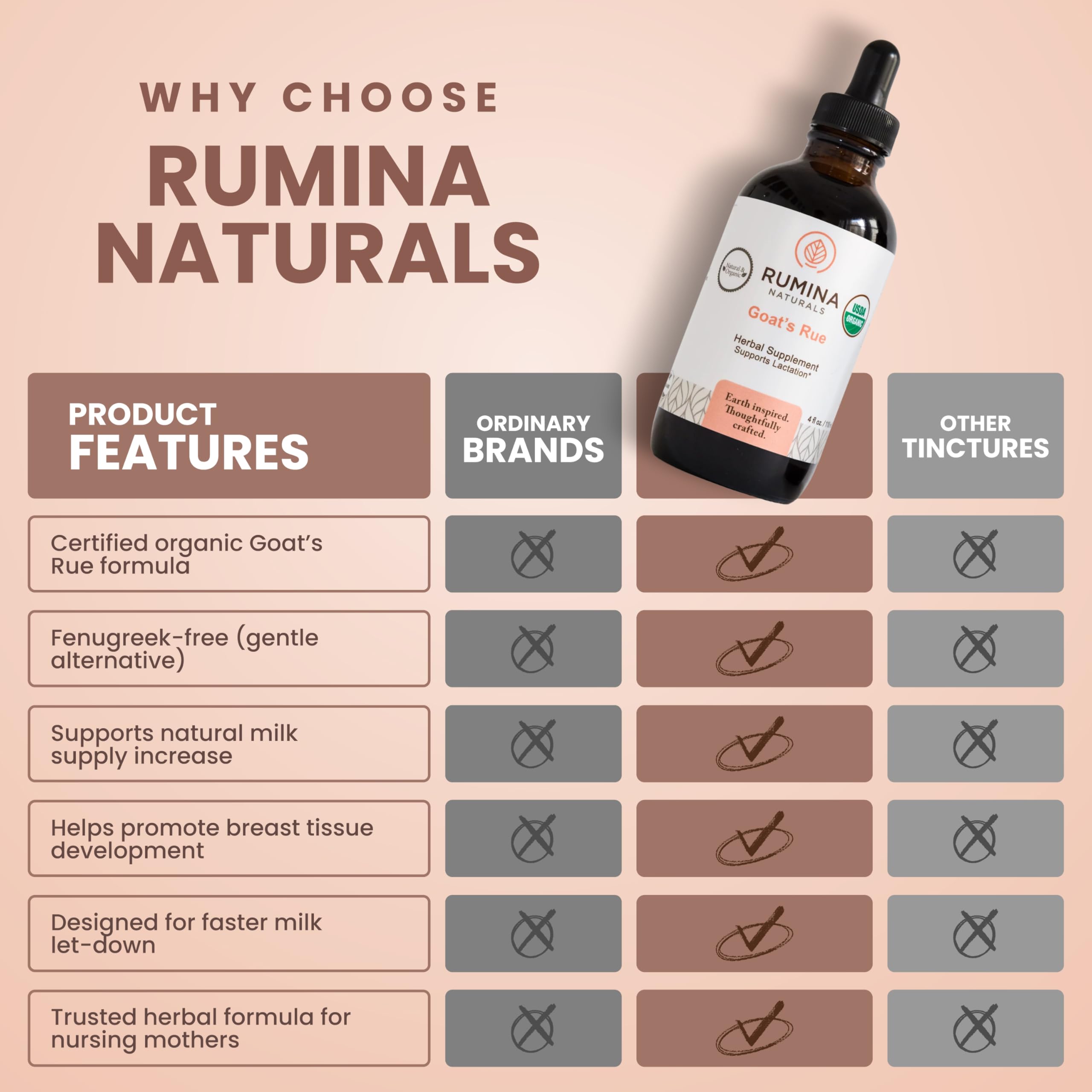 organic vitamins for breastfeeding health