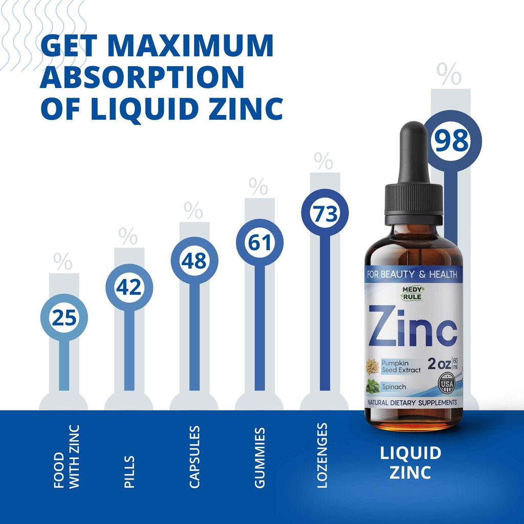 organic zinc for adults