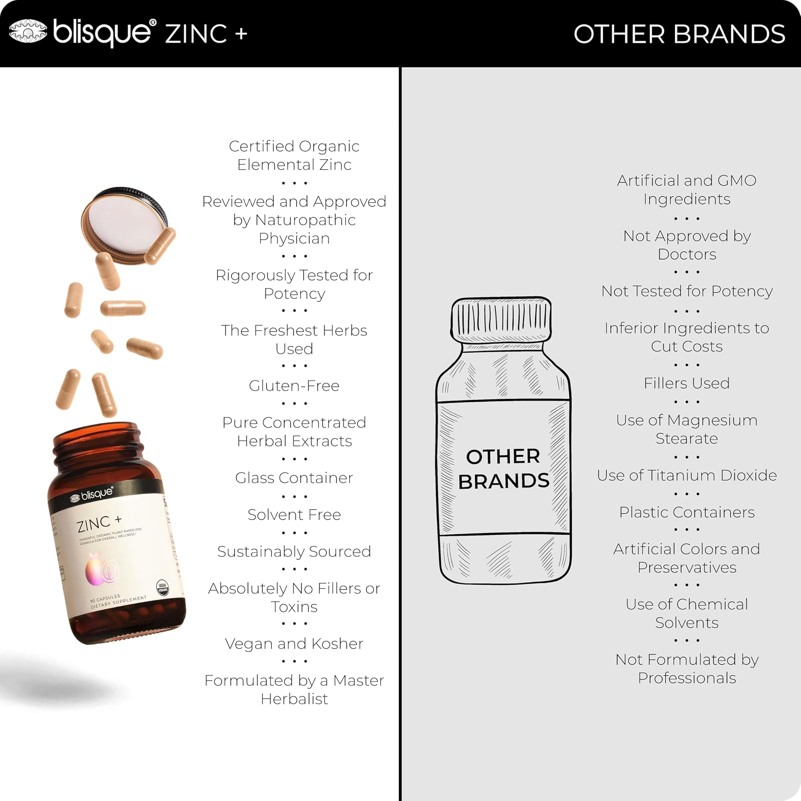 organic zinc supplement for vitality