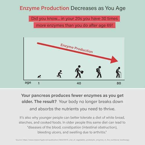 Organixx enzymes for bloating relief