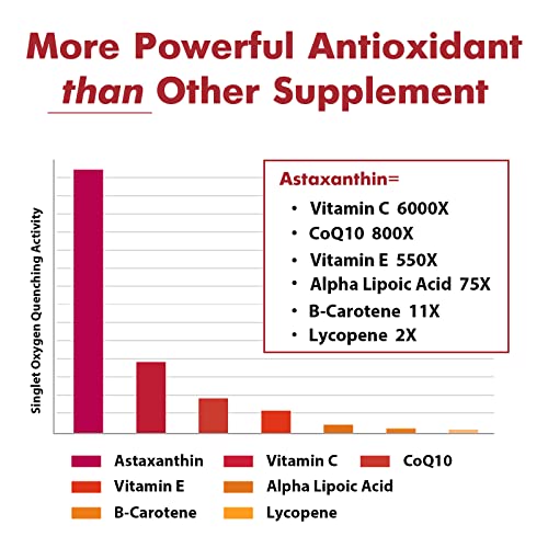 Osasuna softgels for antioxidant support