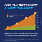 Osteo Bi-Flex vitamin D for immunity