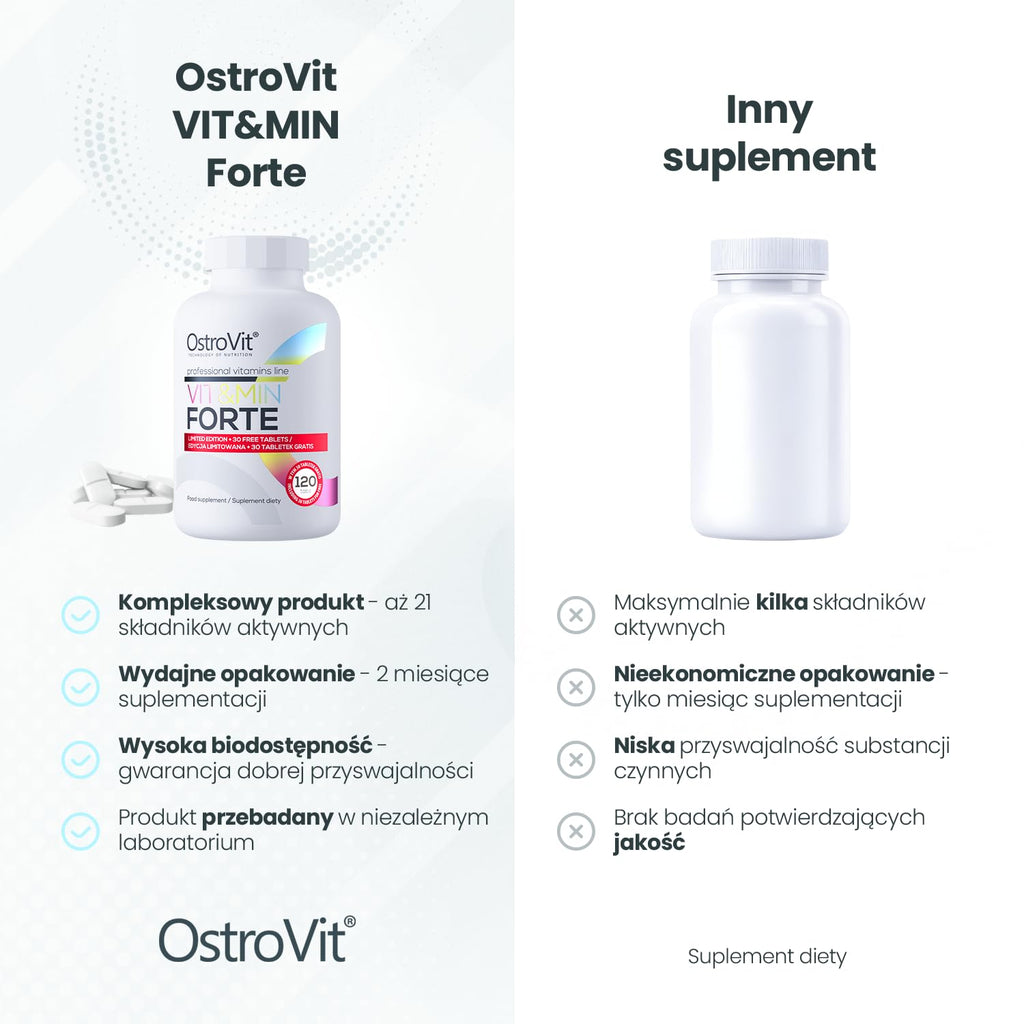 OstroVit FORTE optimal health nutrients