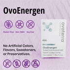 Ovaterra coq10 supports cellular function