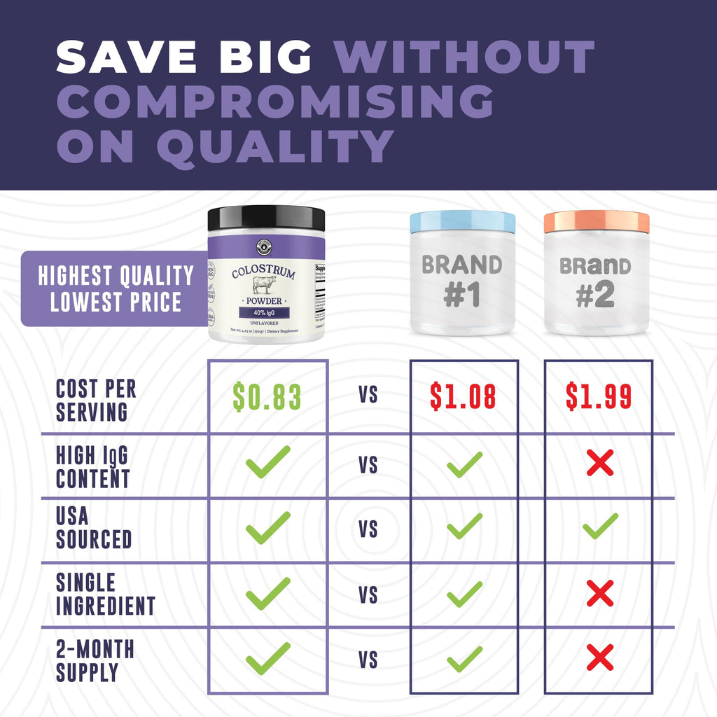 Overall wellness blended vitamin supplement