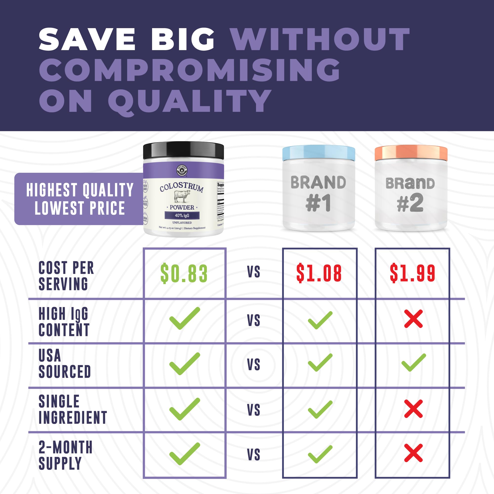 Overall wellness blended vitamin supplement