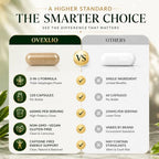 OVEXLIO Rhodiola Rosea for wellness